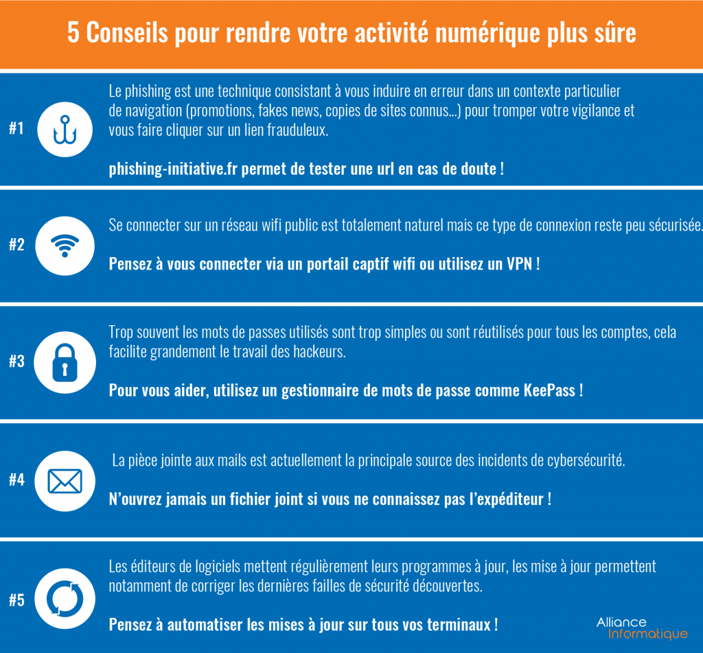 5 Conseils pour rendre votre activité numérique plus sûre - Alliance ...