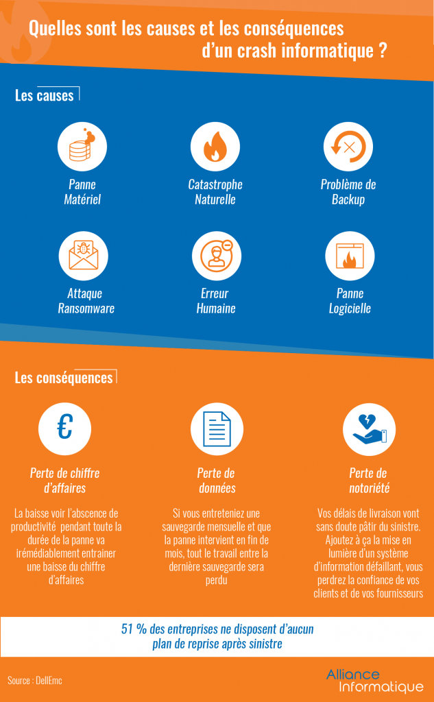 Quelles sont les causes et les conséquences d'un crash informatique ...