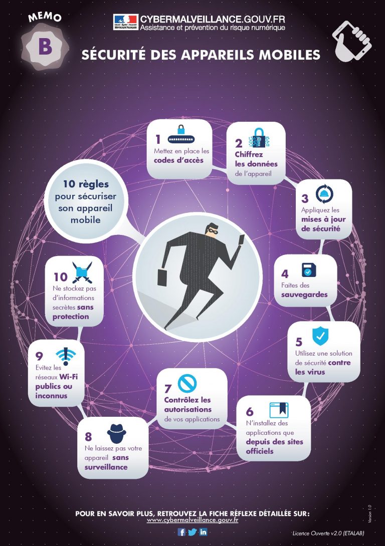Sécurité des appareils mobiles - Alliance informatique