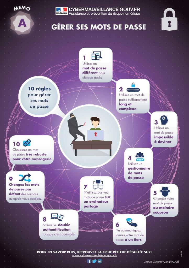 Gérer ses mots de passe - Alliance informatique