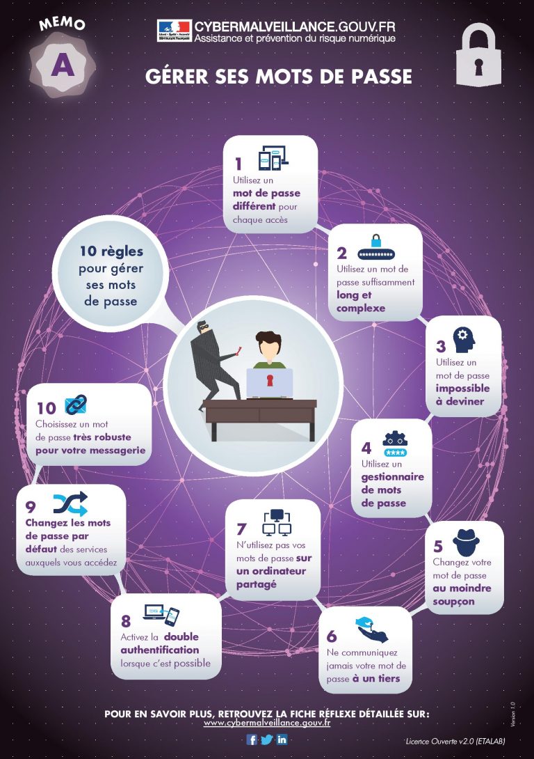 Gérer ses mots de passe - Alliance informatique